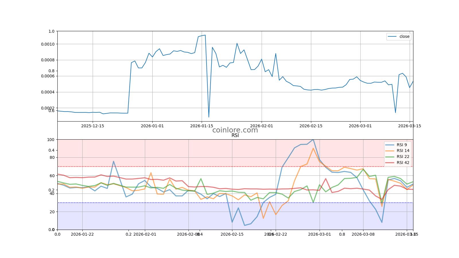 AgentLayer RSI indicator