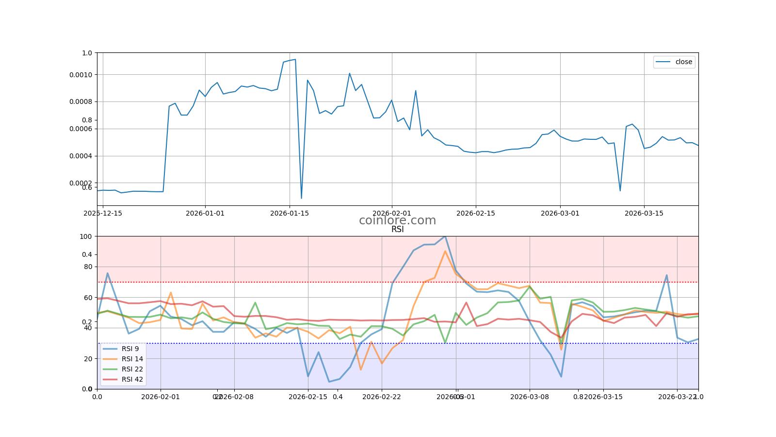 AgentLayer RSI indicator