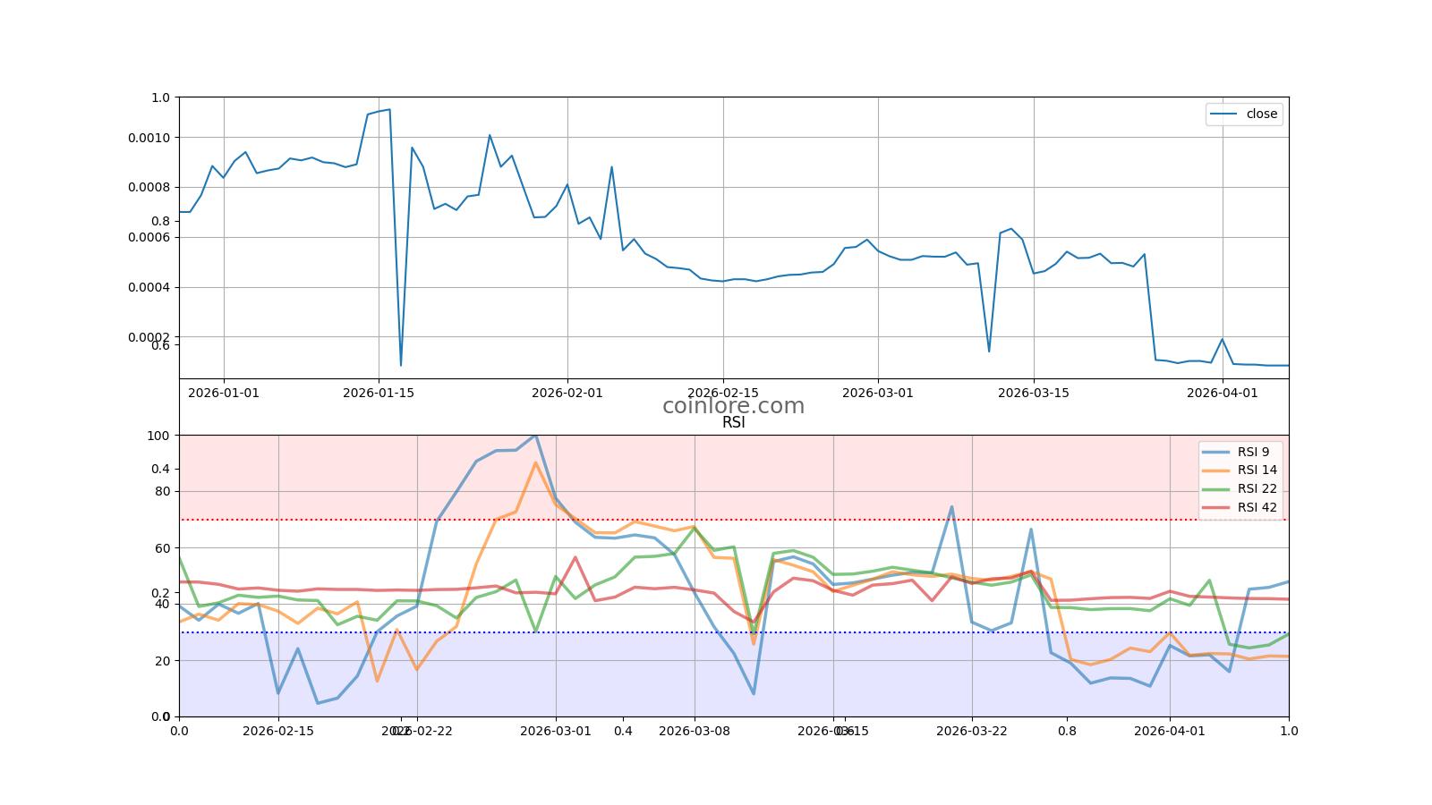 AgentLayer RSI indicator