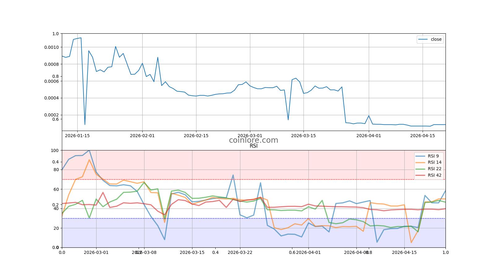 AgentLayer RSI indicator