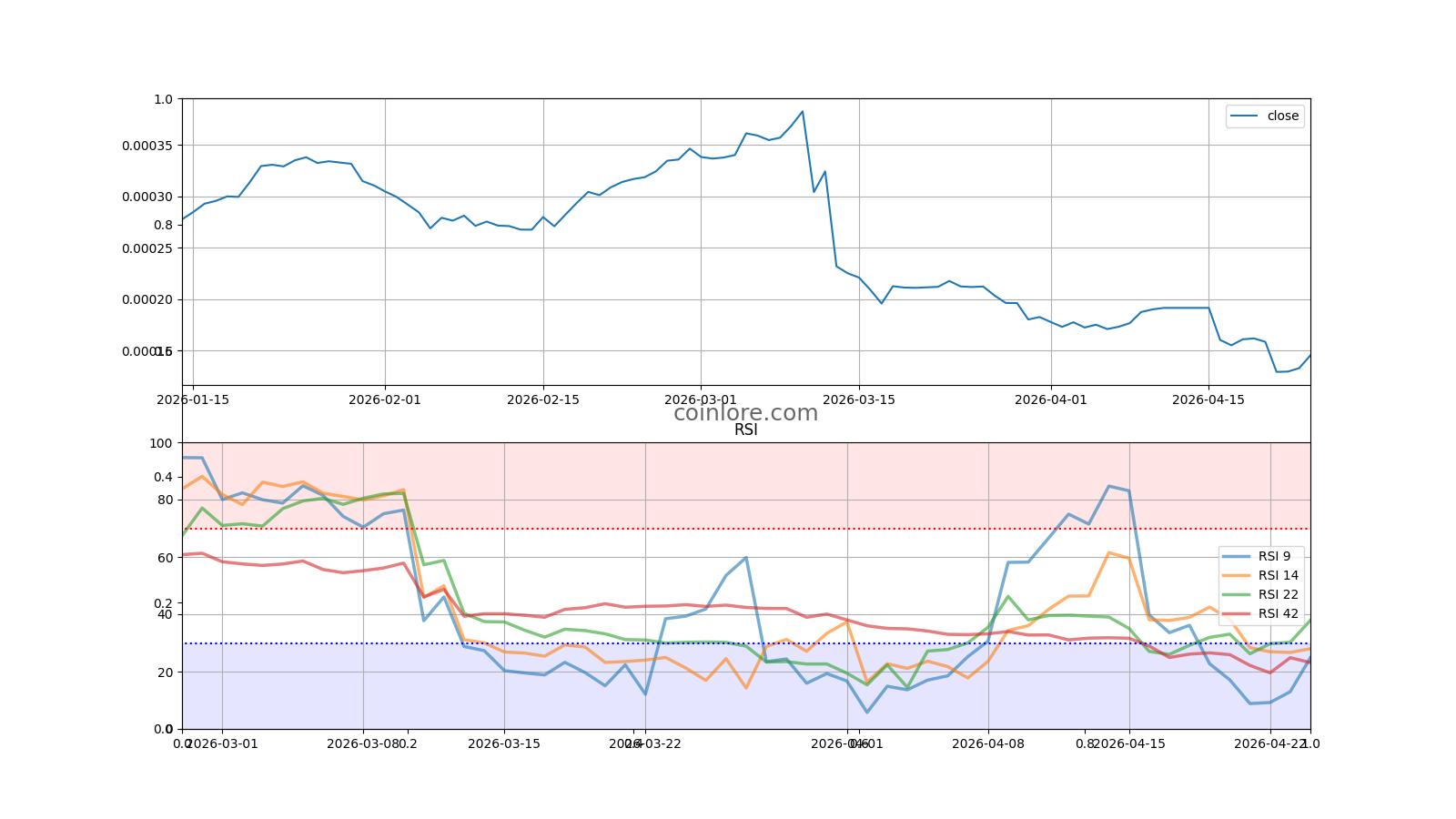 Agentwood RSI indicator