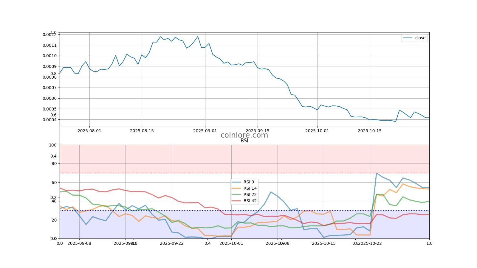 Agentwood RSI indicator