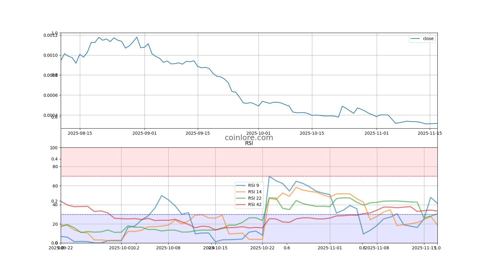 Agentwood RSI indicator