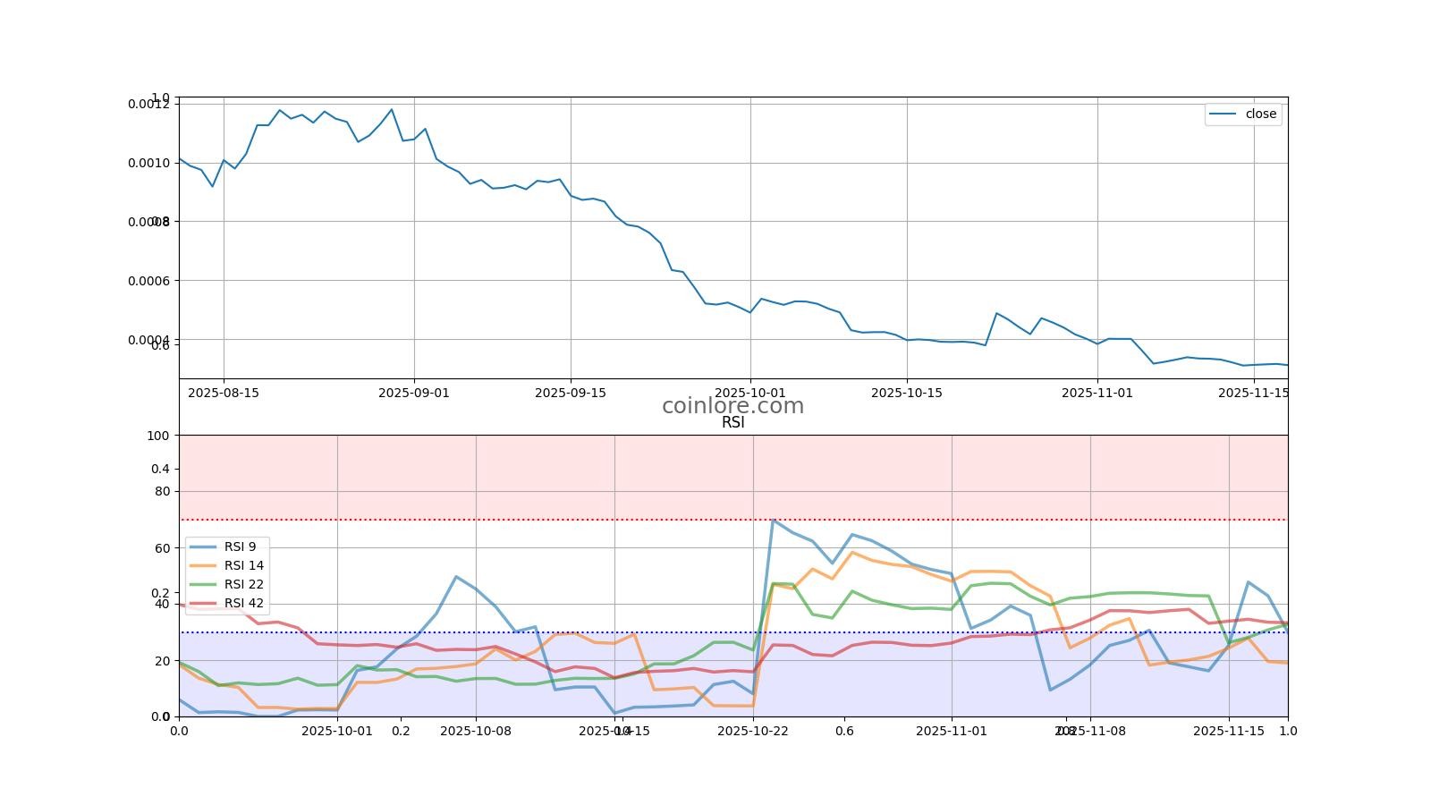 Agentwood RSI indicator