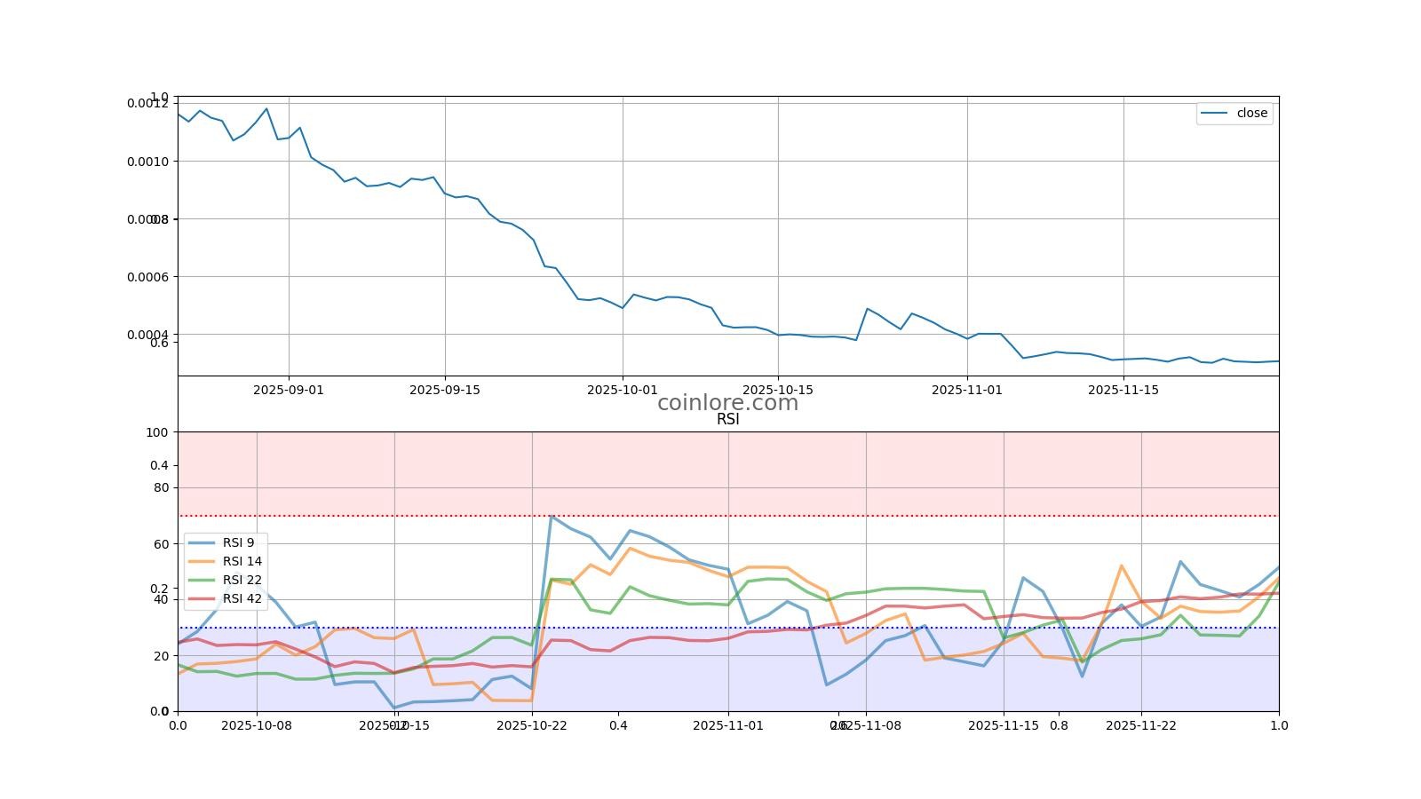 Agentwood RSI indicator