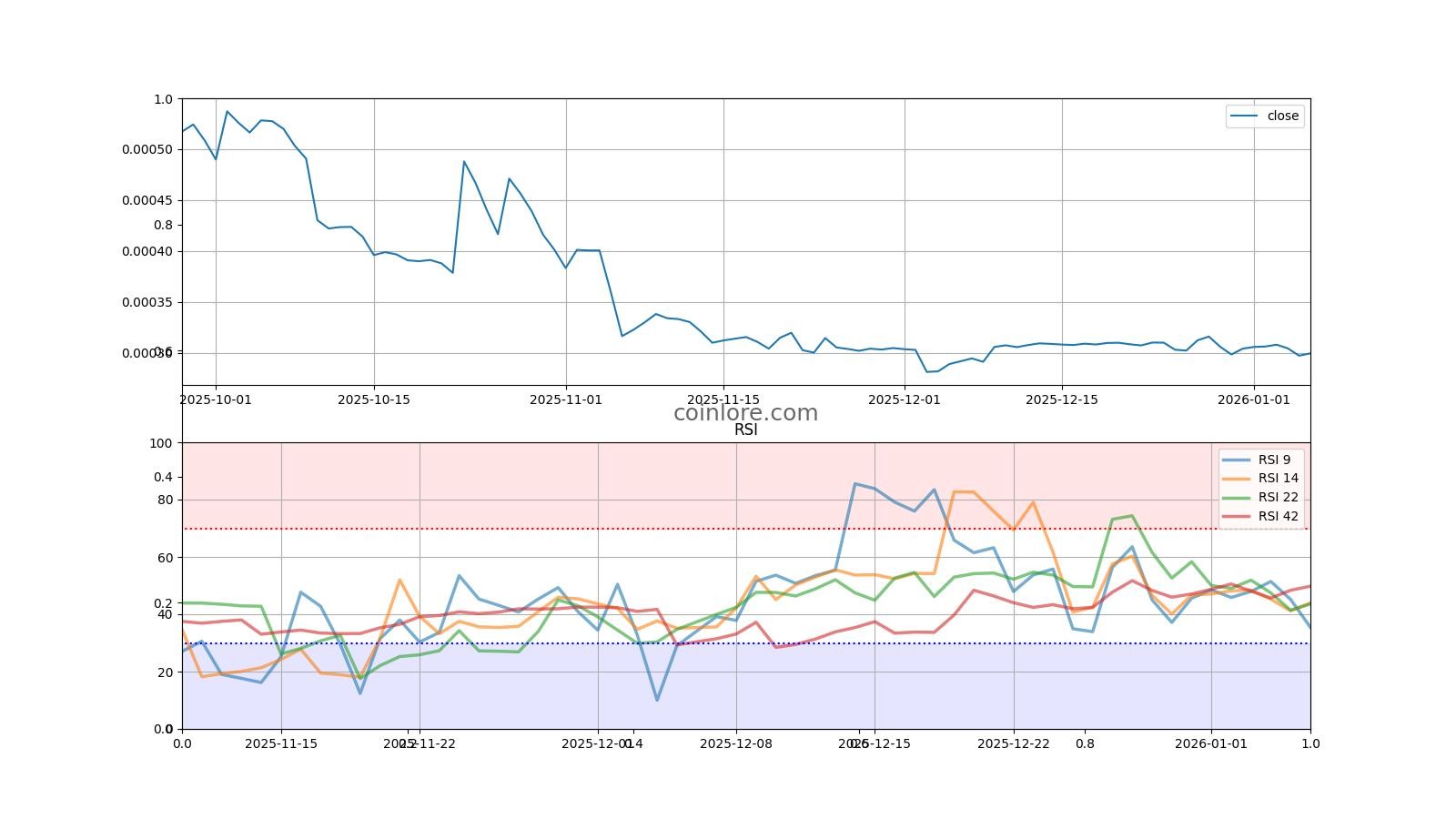 Agentwood RSI indicator