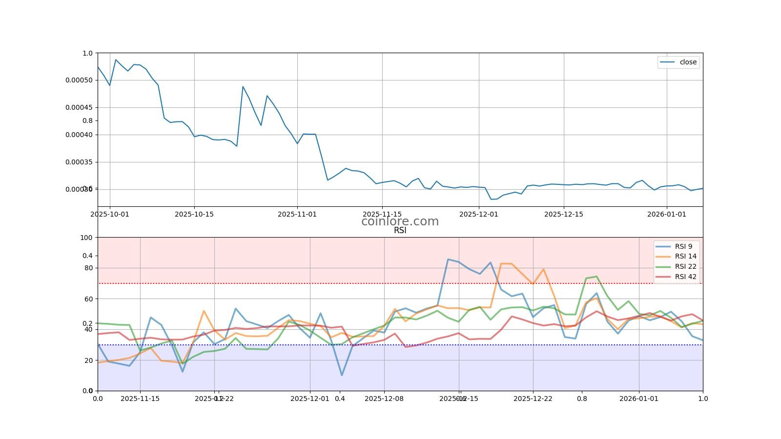 Agentwood RSI indicator