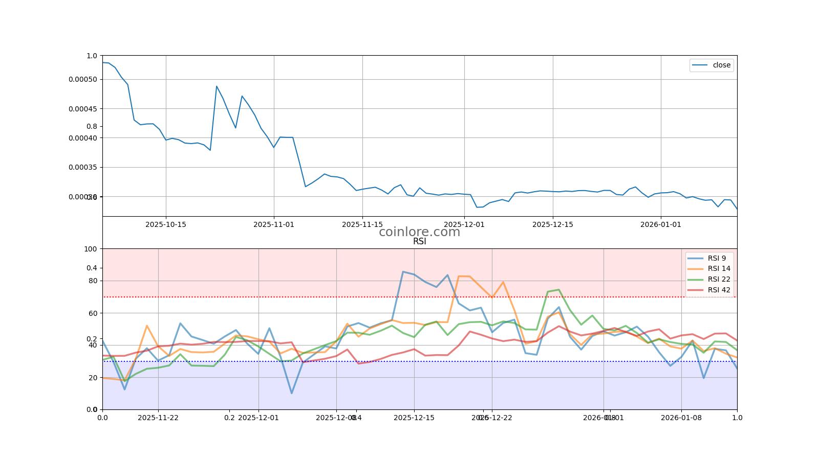 Agentwood RSI indicator