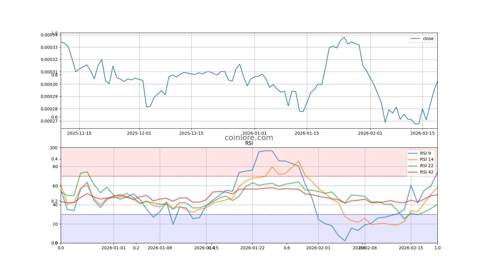 Agentwood RSI indicator