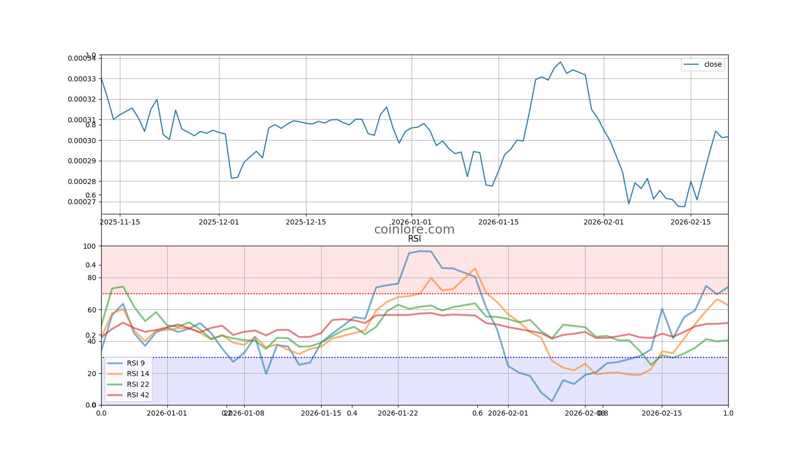 Agentwood RSI indicator