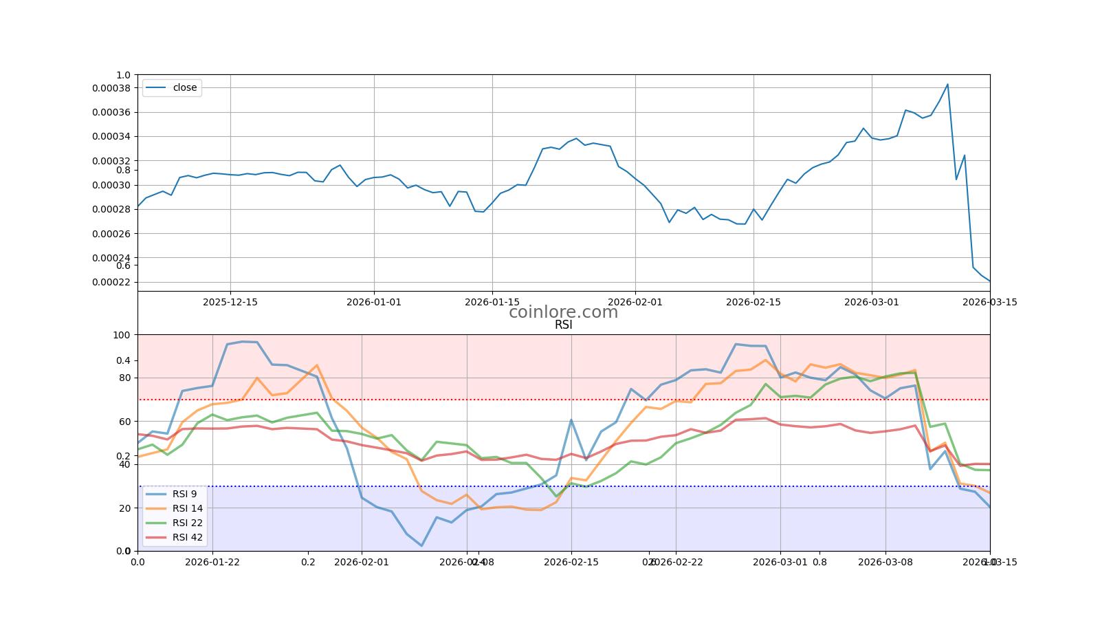 Agentwood RSI indicator