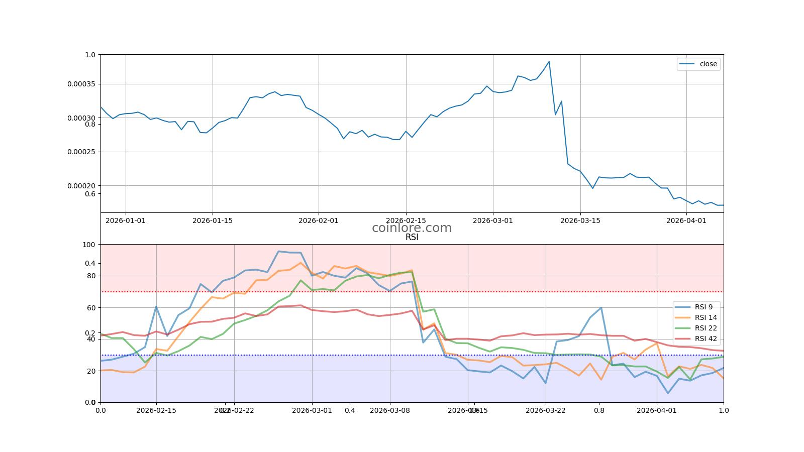 Agentwood RSI indicator
