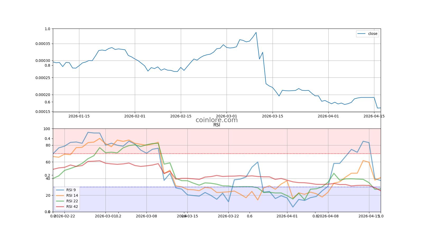 Agentwood RSI indicator