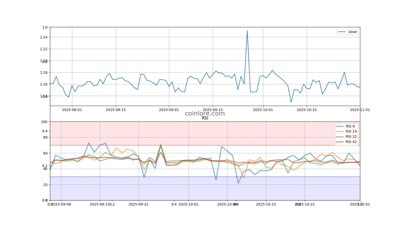 AgEUR RSI indicator