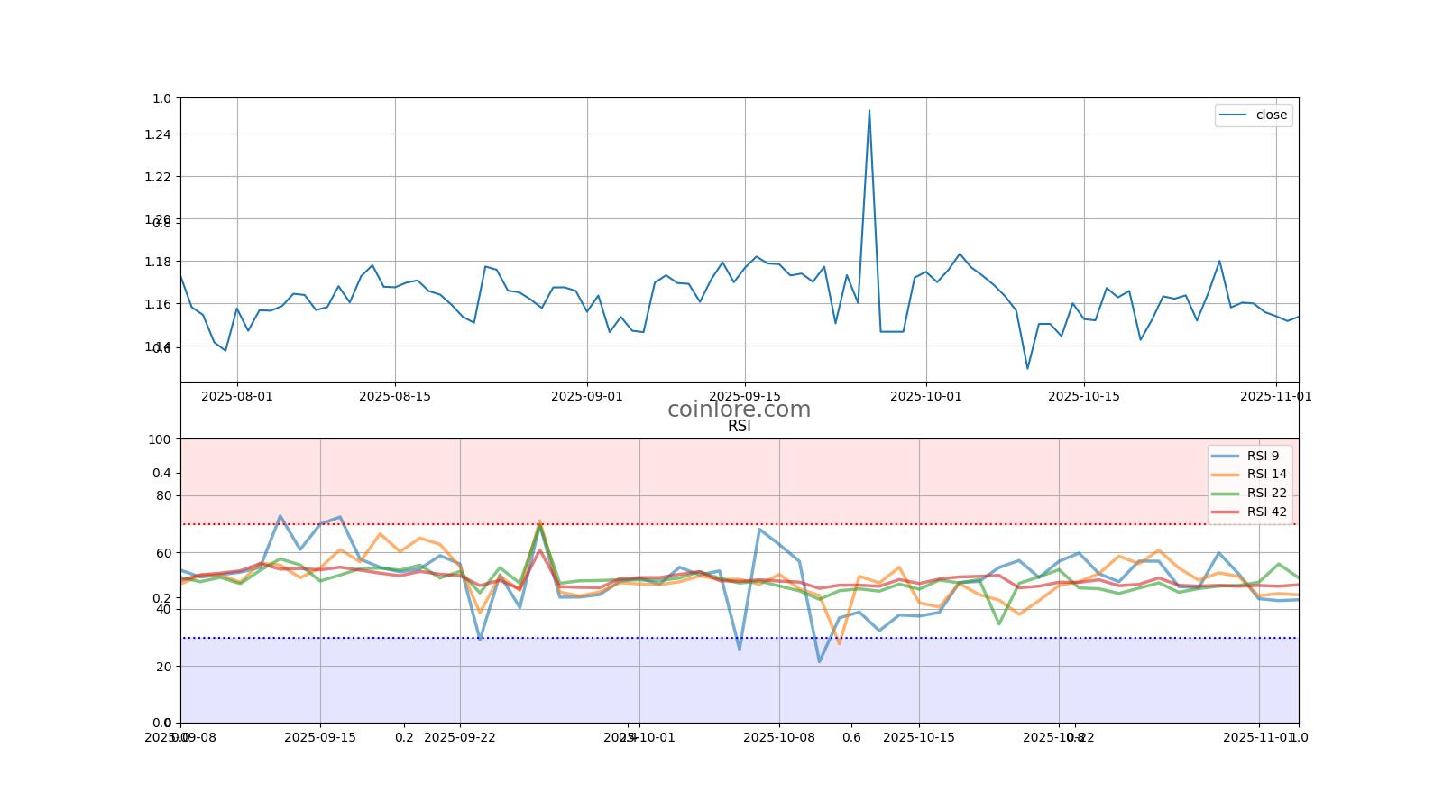 AgEUR RSI indicator