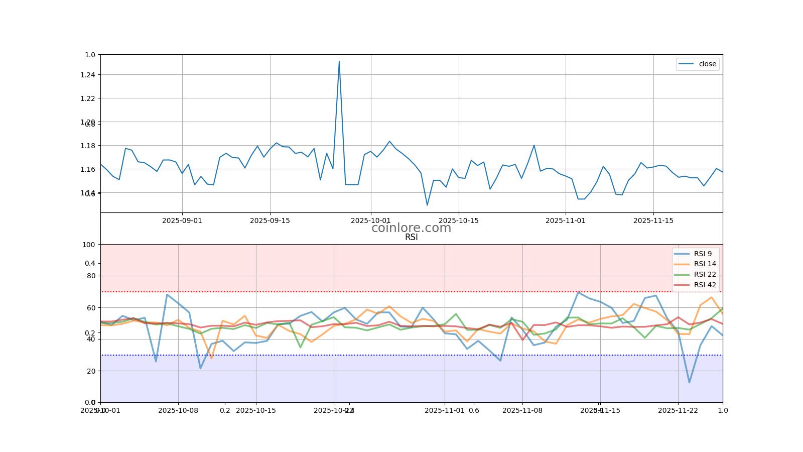 AgEUR RSI indicator