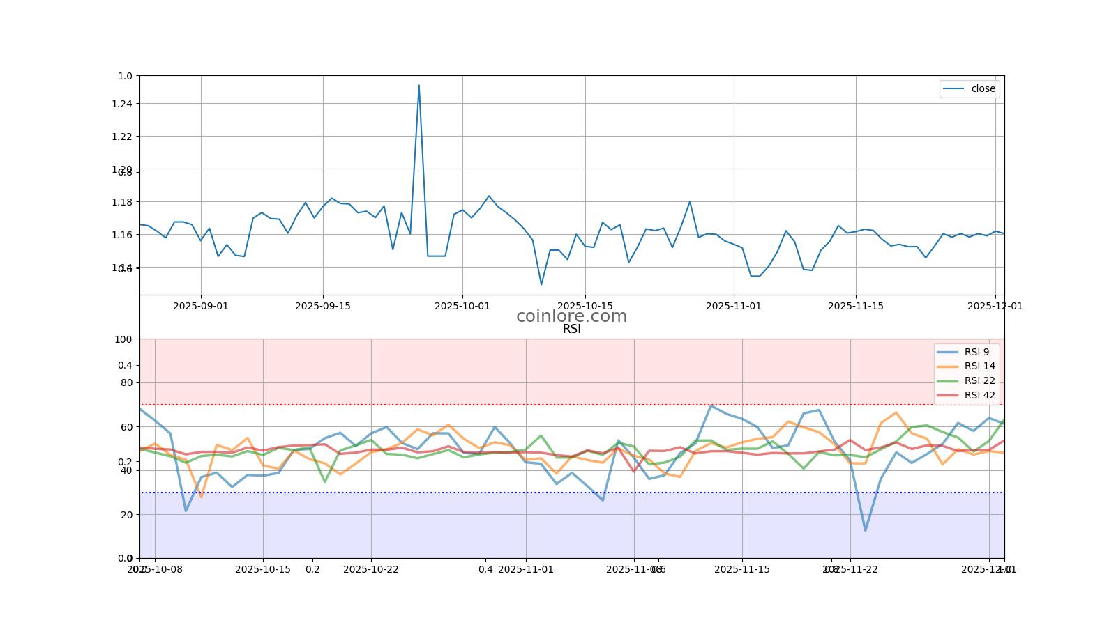 AgEUR RSI indicator