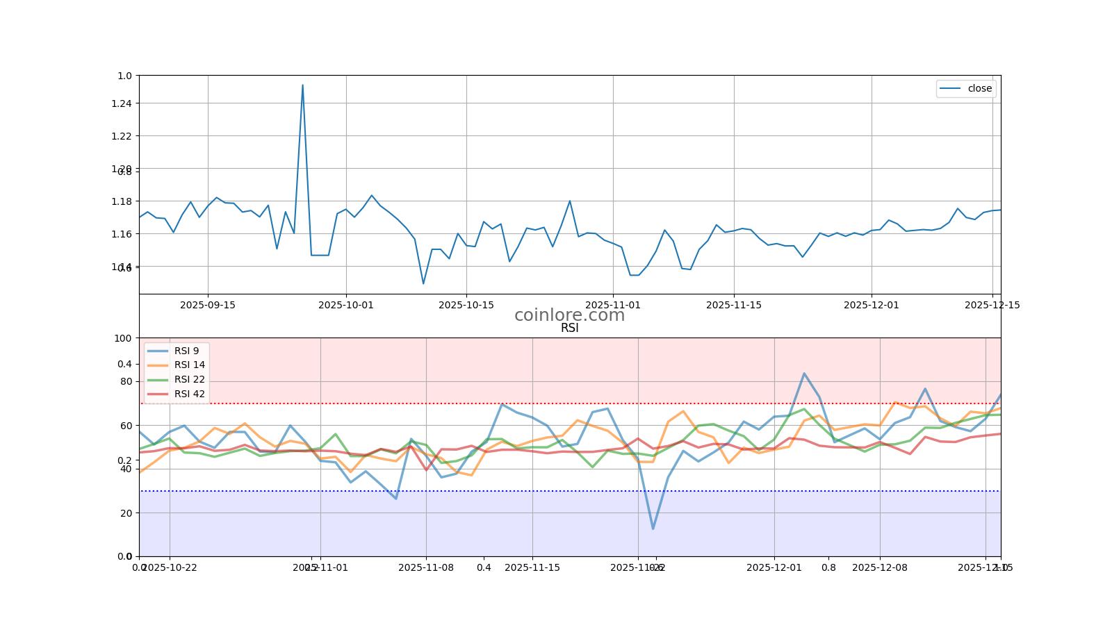 AgEUR RSI indicator