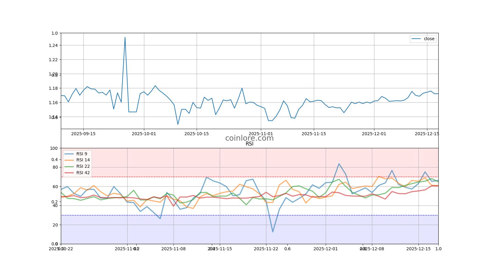 AgEUR RSI indicator