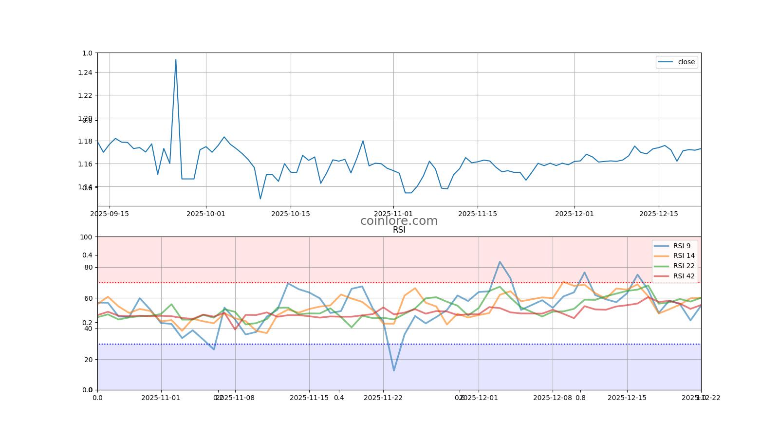 AgEUR RSI indicator