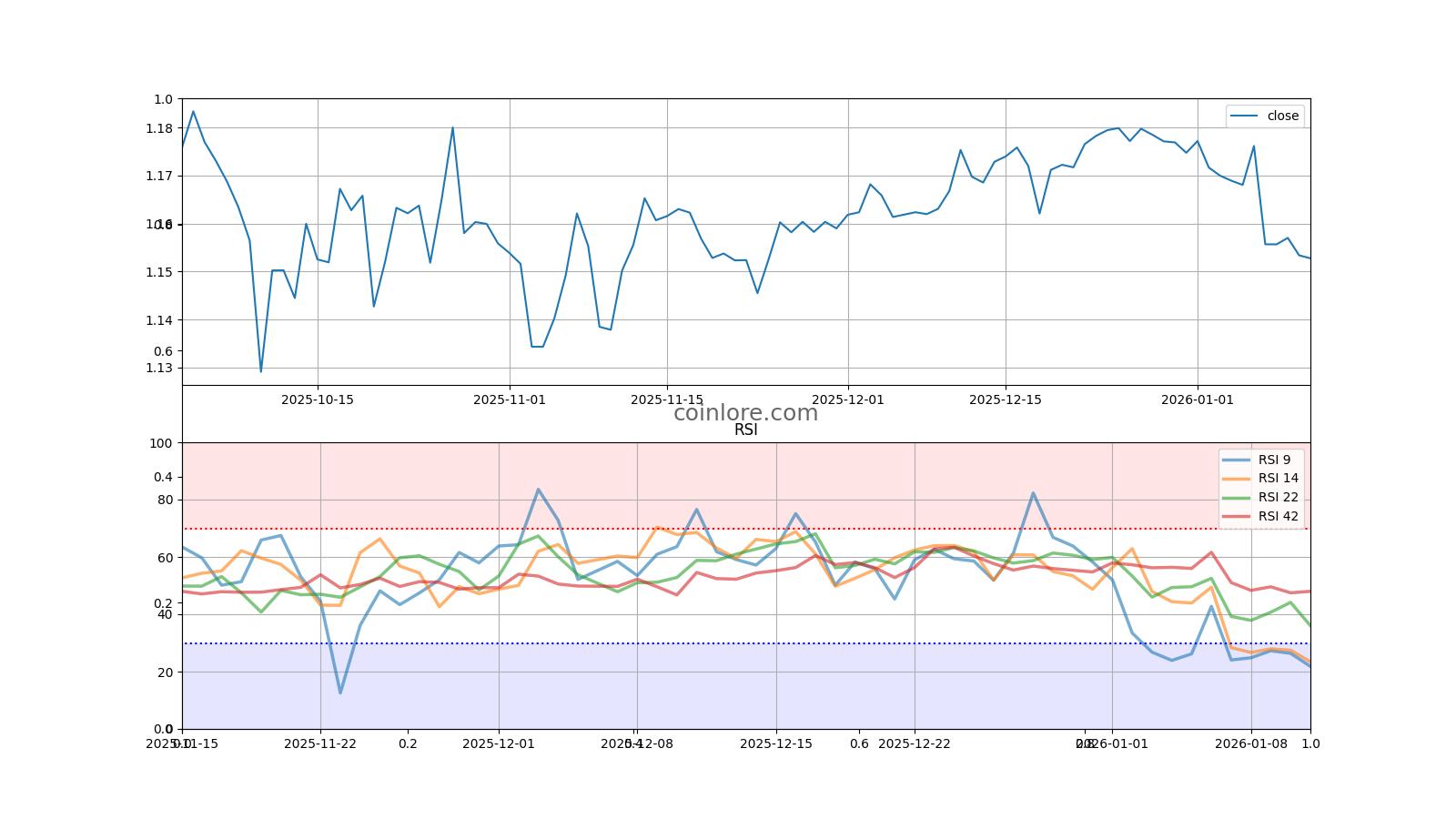 AgEUR RSI indicator
