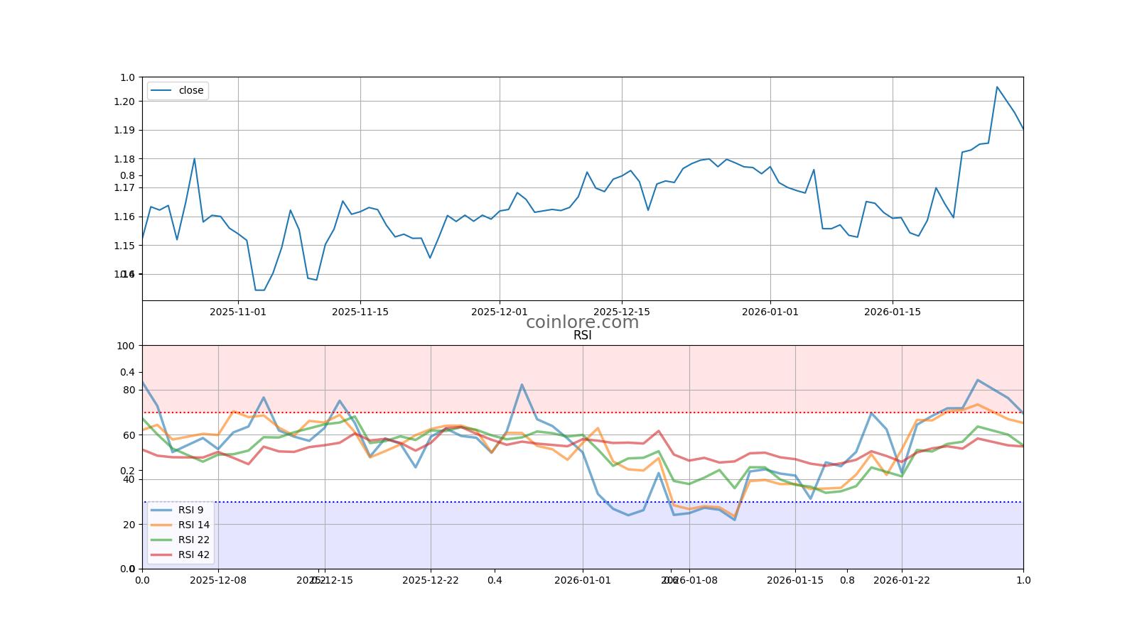 AgEUR RSI indicator