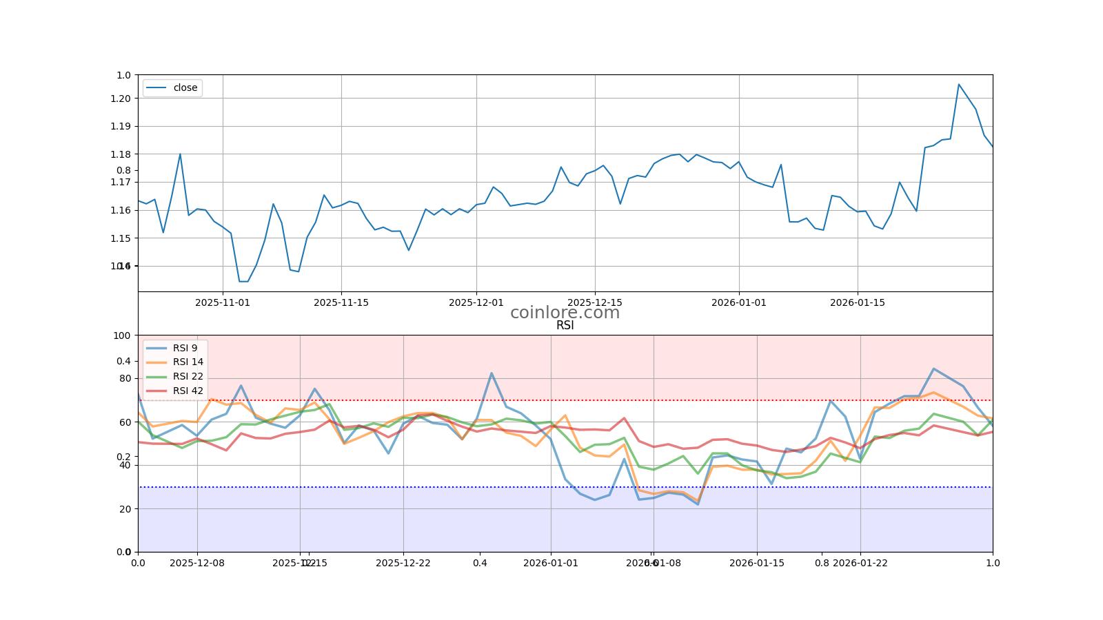 AgEUR RSI indicator
