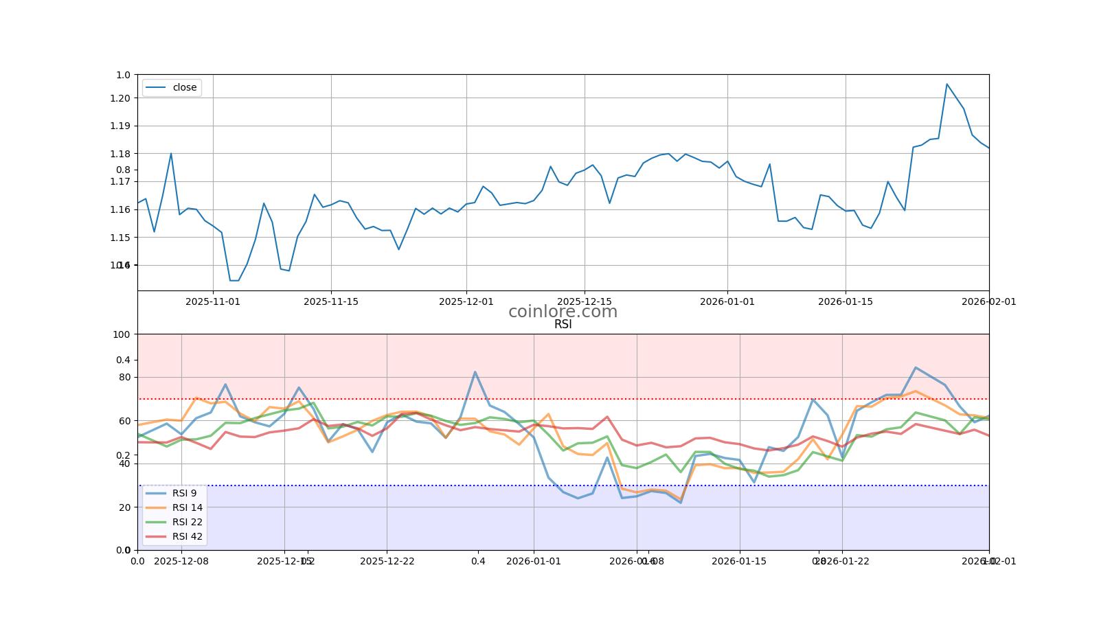 AgEUR RSI indicator
