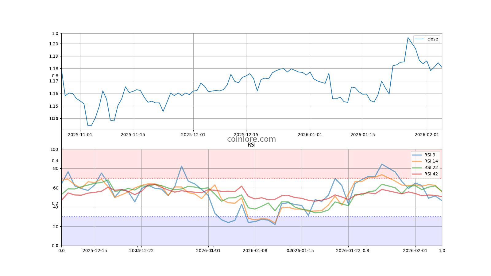 AgEUR RSI indicator