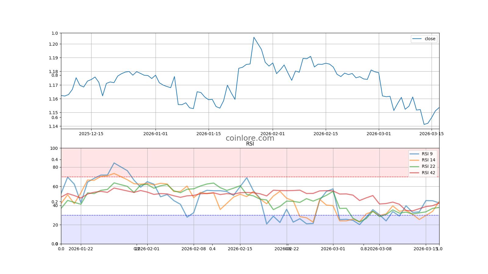 AgEUR RSI indicator