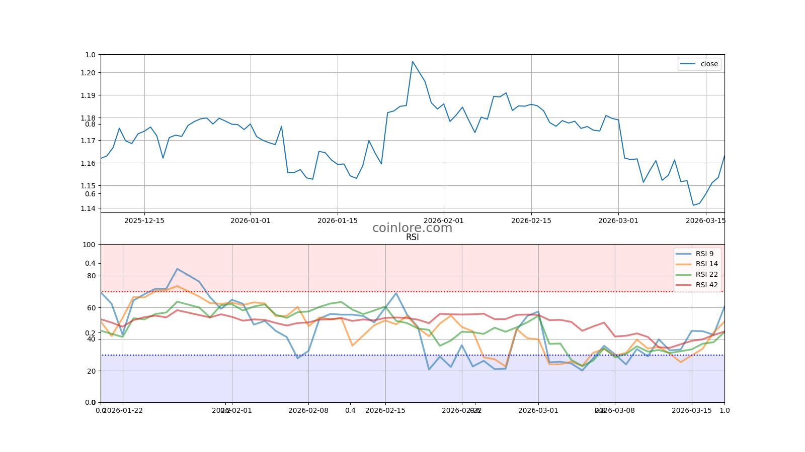 AgEUR RSI indicator
