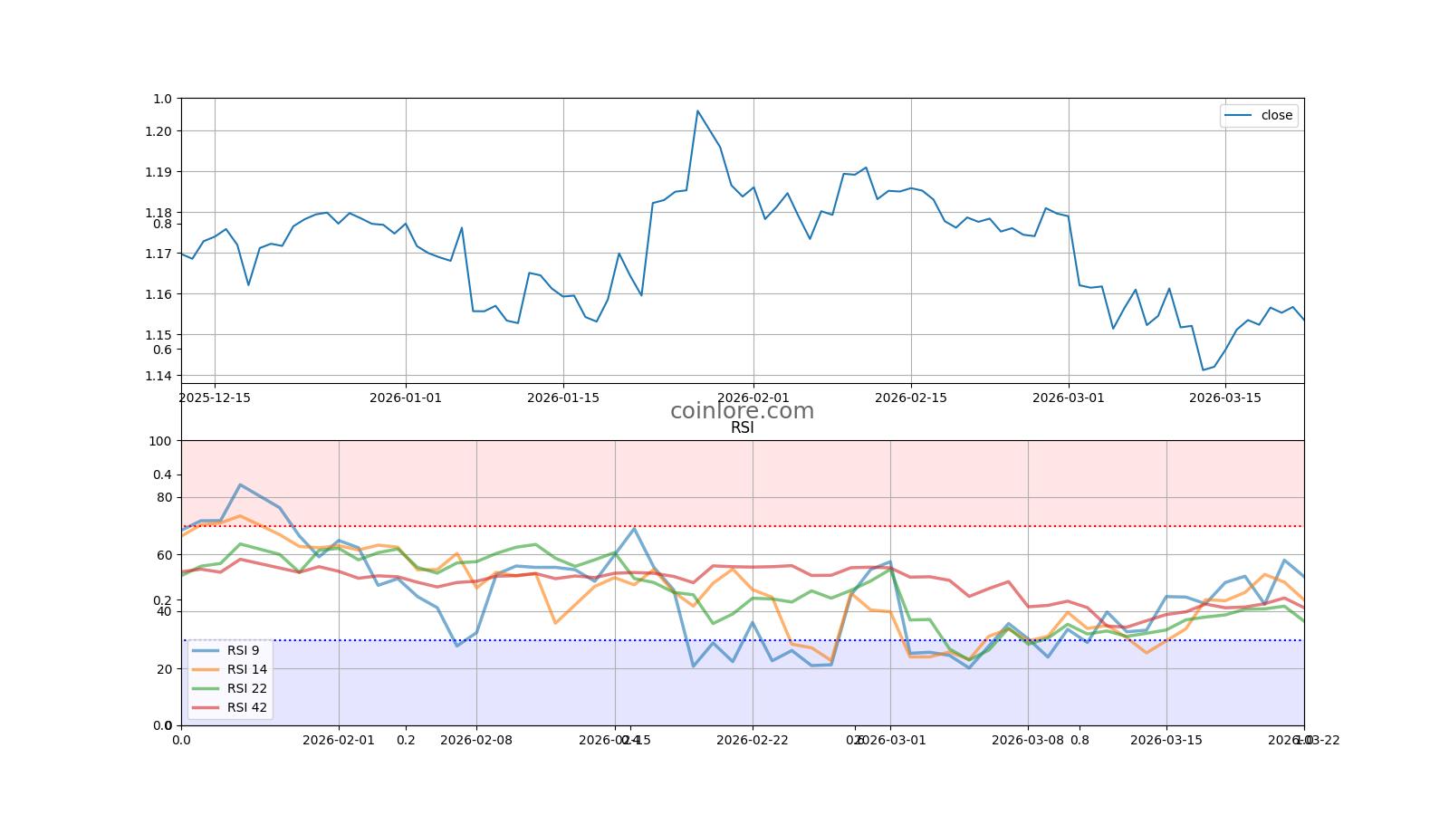 AgEUR RSI indicator