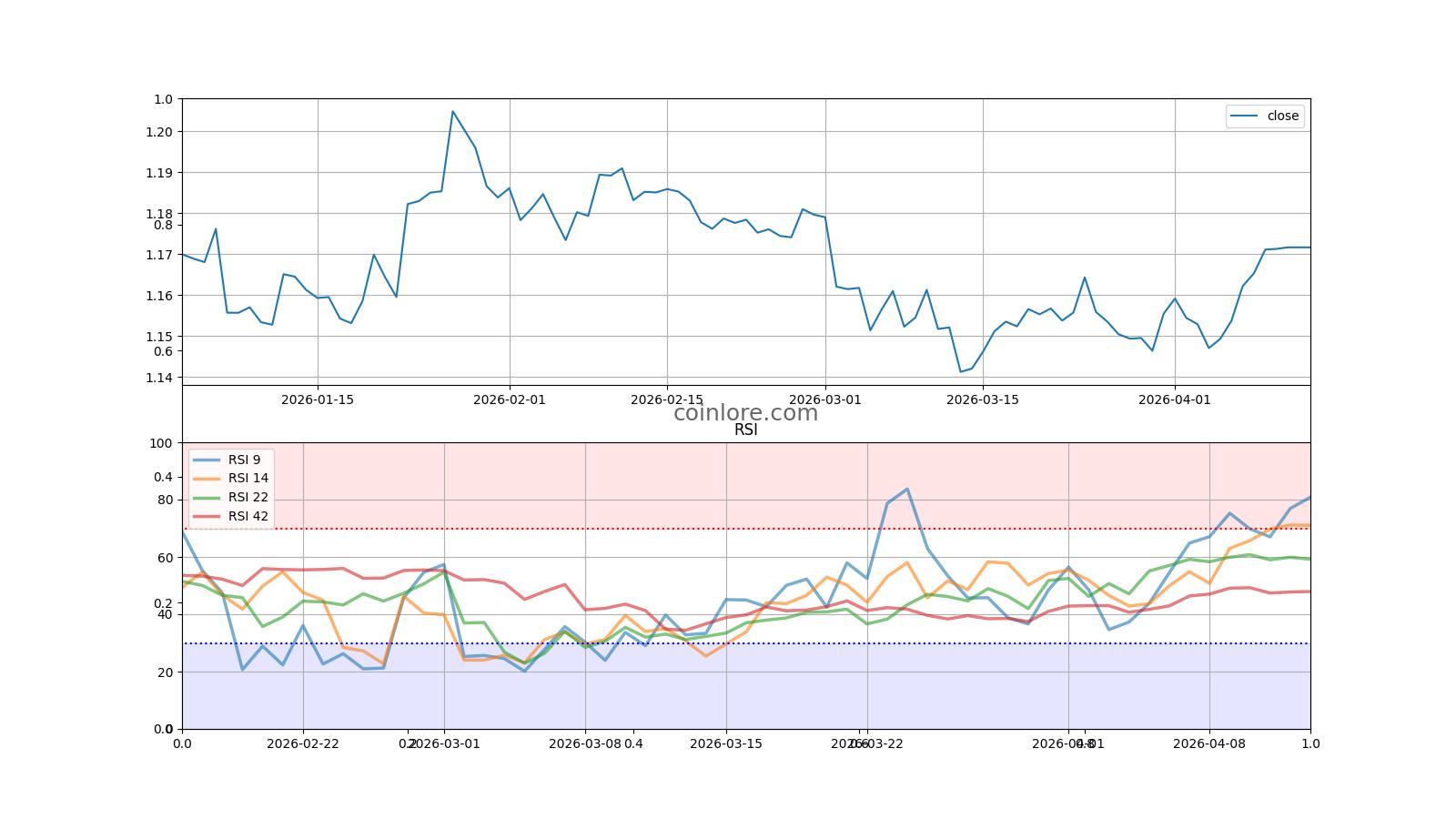 AgEUR RSI indicator