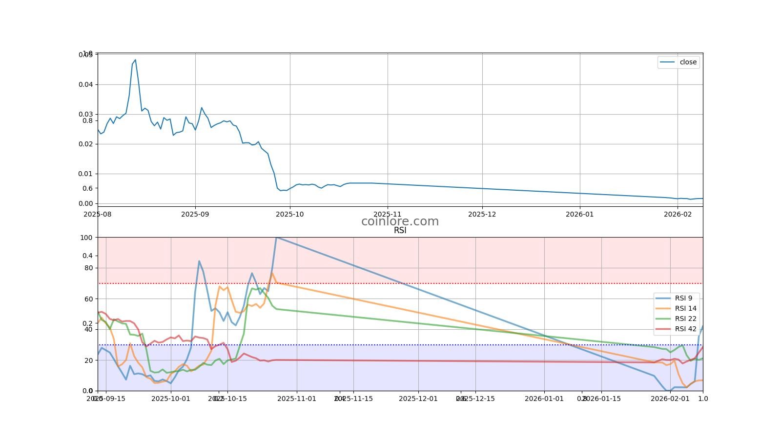 AGI ALPHA AGENT RSI indicator
