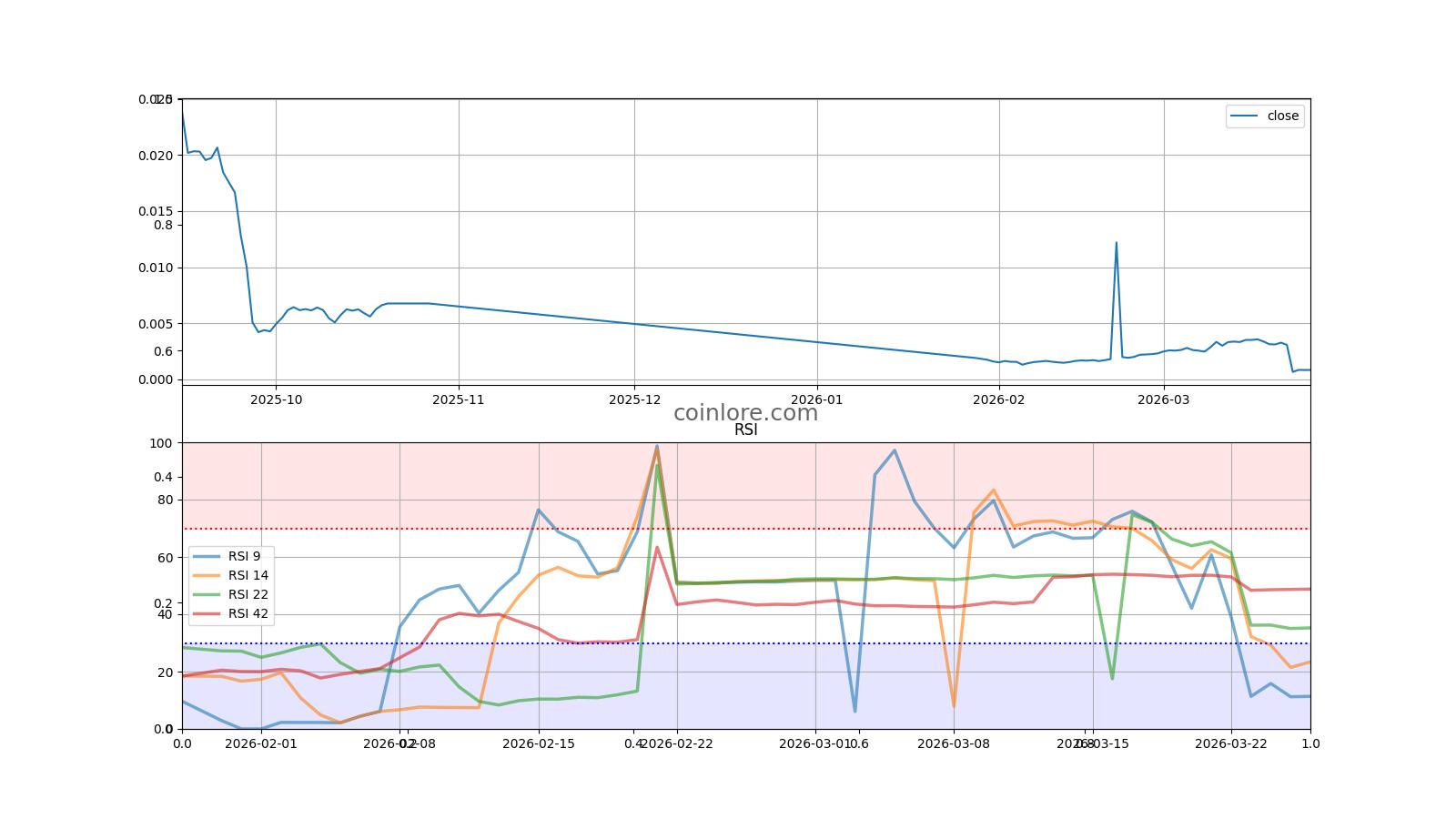 AGI ALPHA AGENT RSI indicator