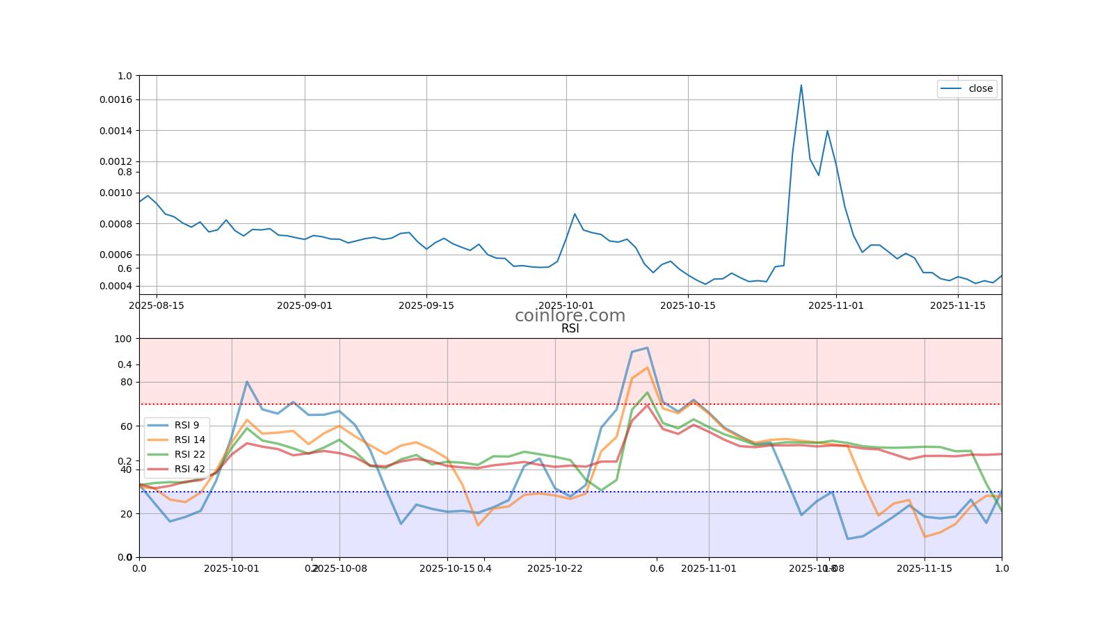 AGiXT RSI indicator