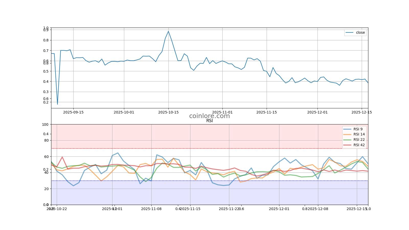 Agoras Tokens RSI indicator