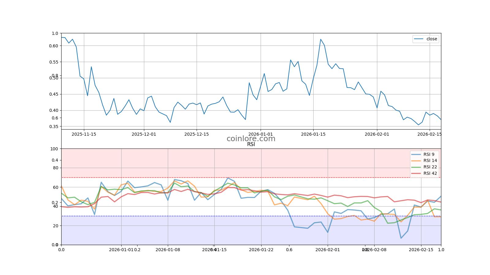 Agoras Tokens RSI indicator