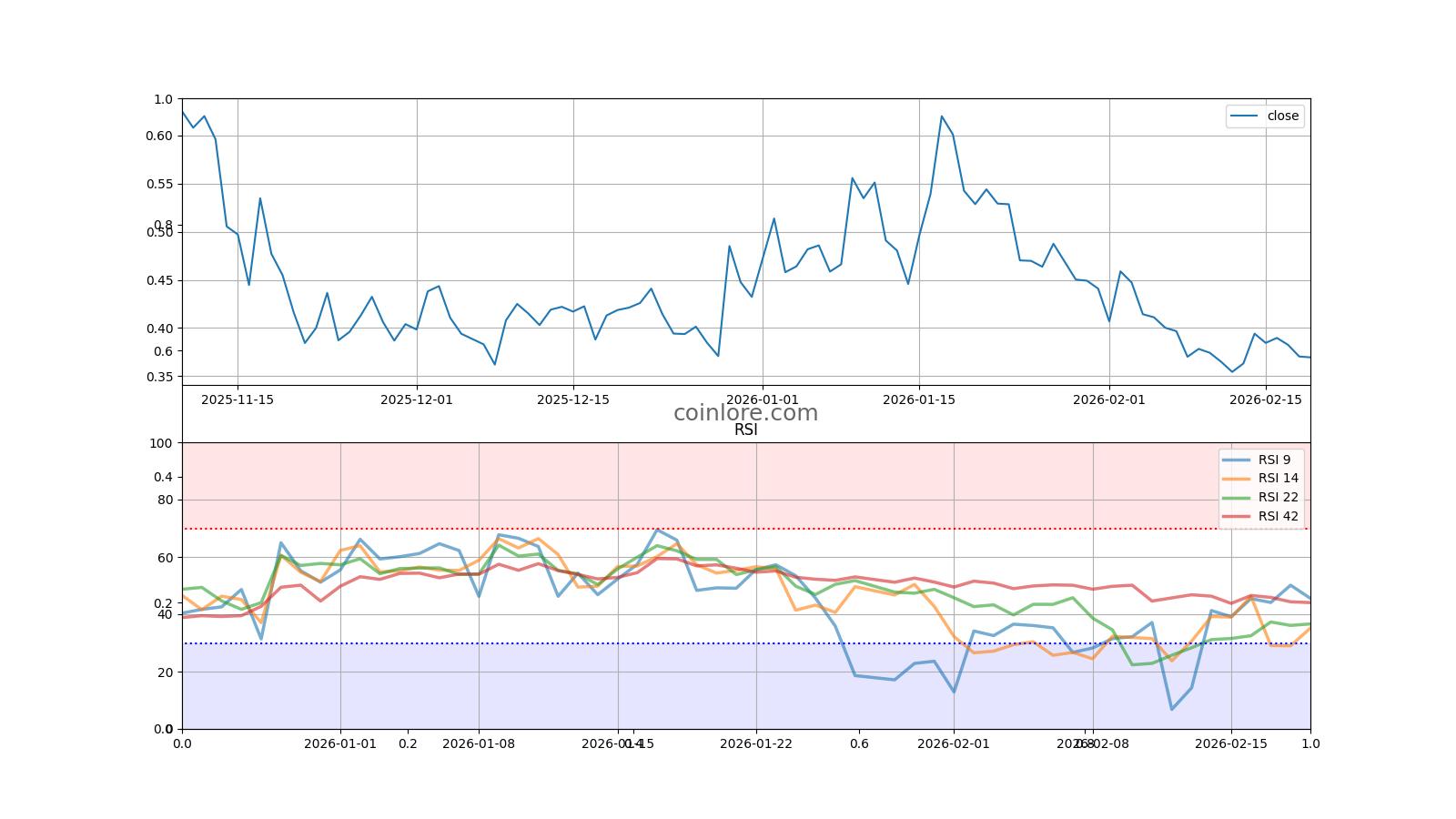 Agoras Tokens RSI indicator