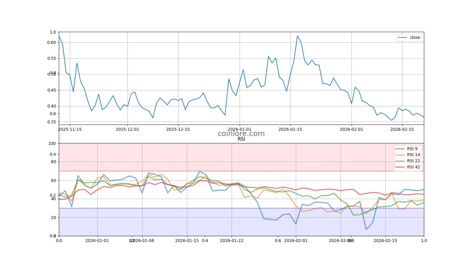 Agoras Tokens RSI indicator