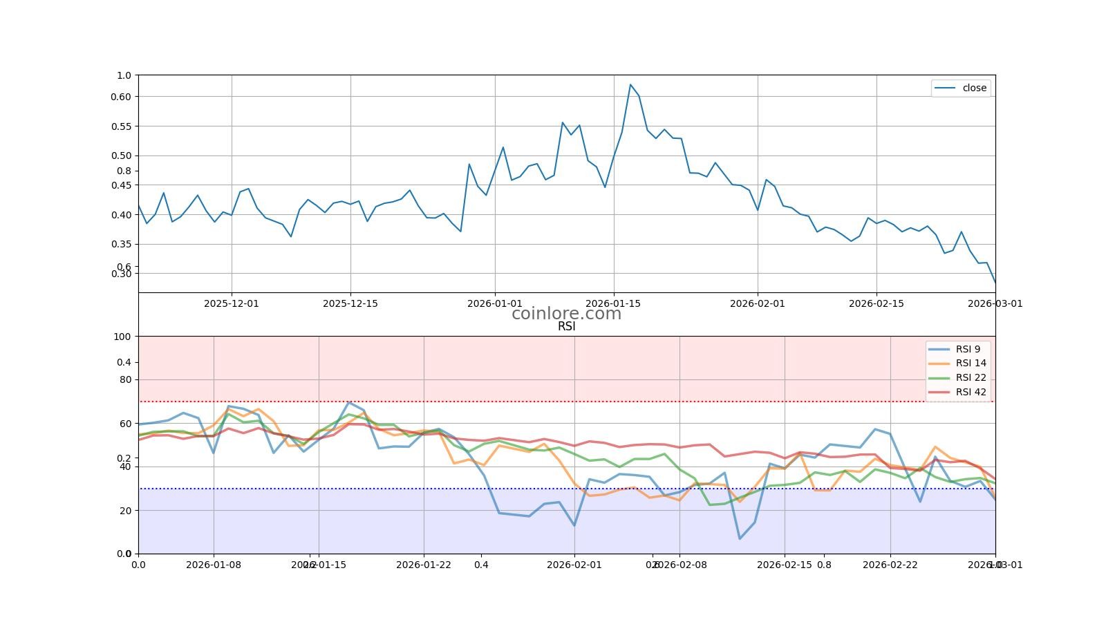 Agoras Tokens RSI indicator