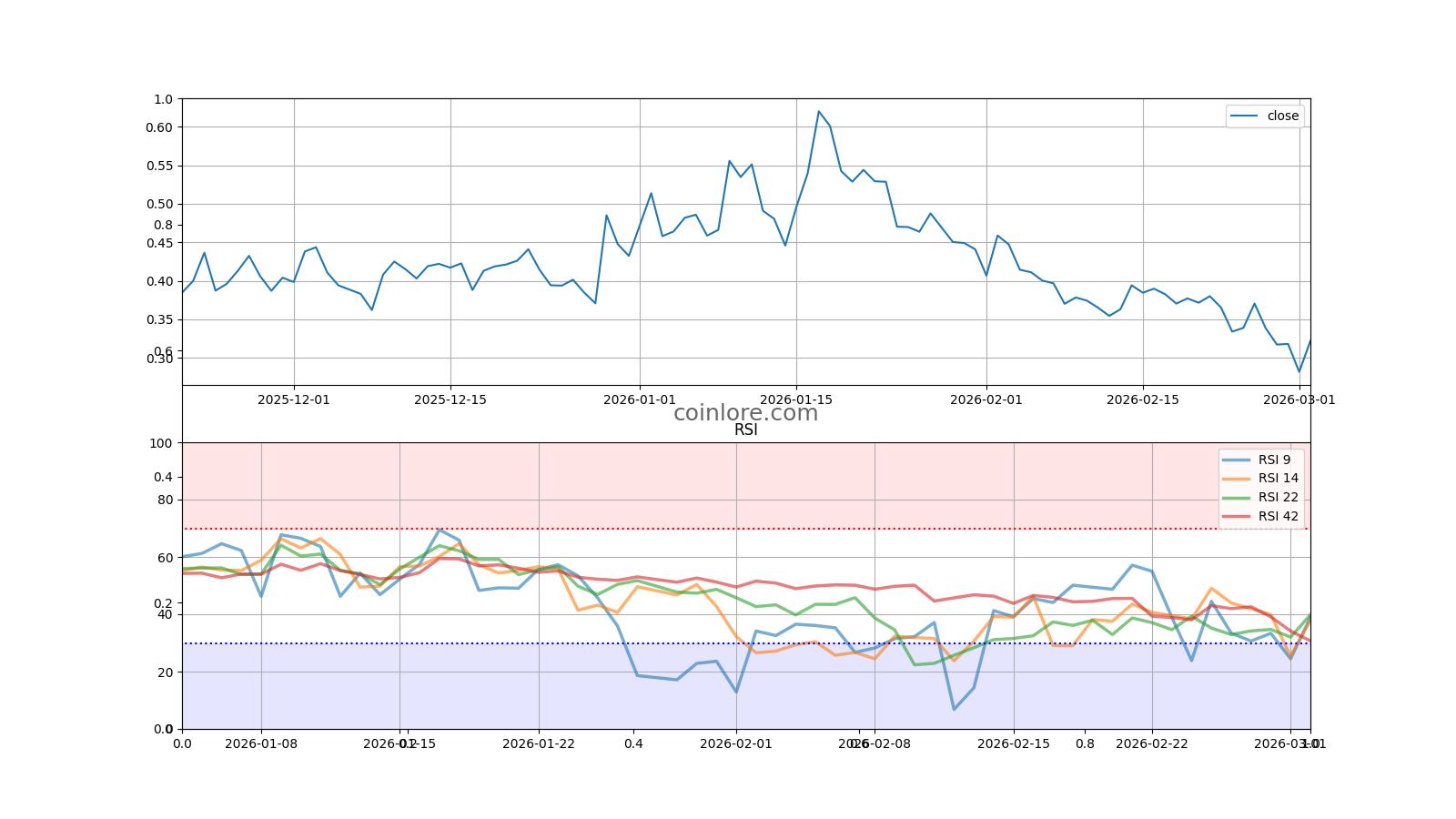 Agoras Tokens RSI indicator