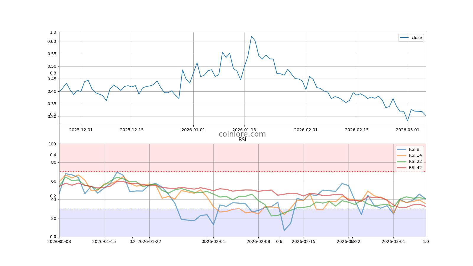 Agoras Tokens RSI indicator