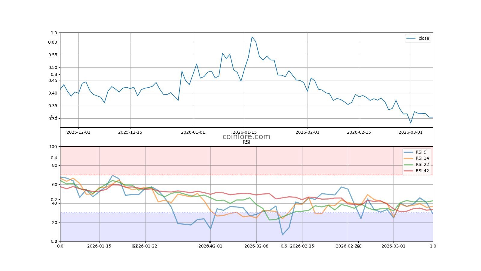 Agoras Tokens RSI indicator