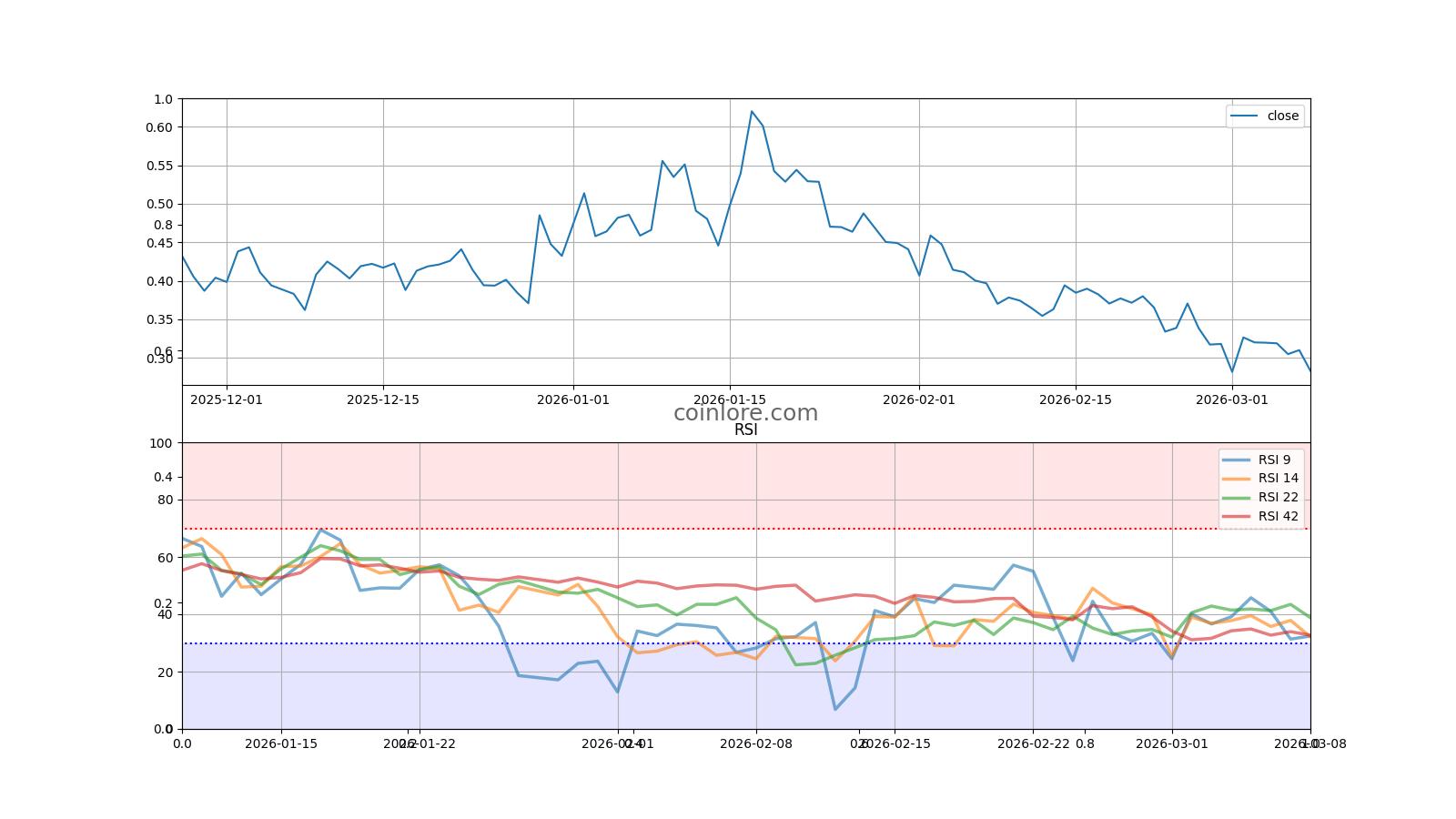Agoras Tokens RSI indicator
