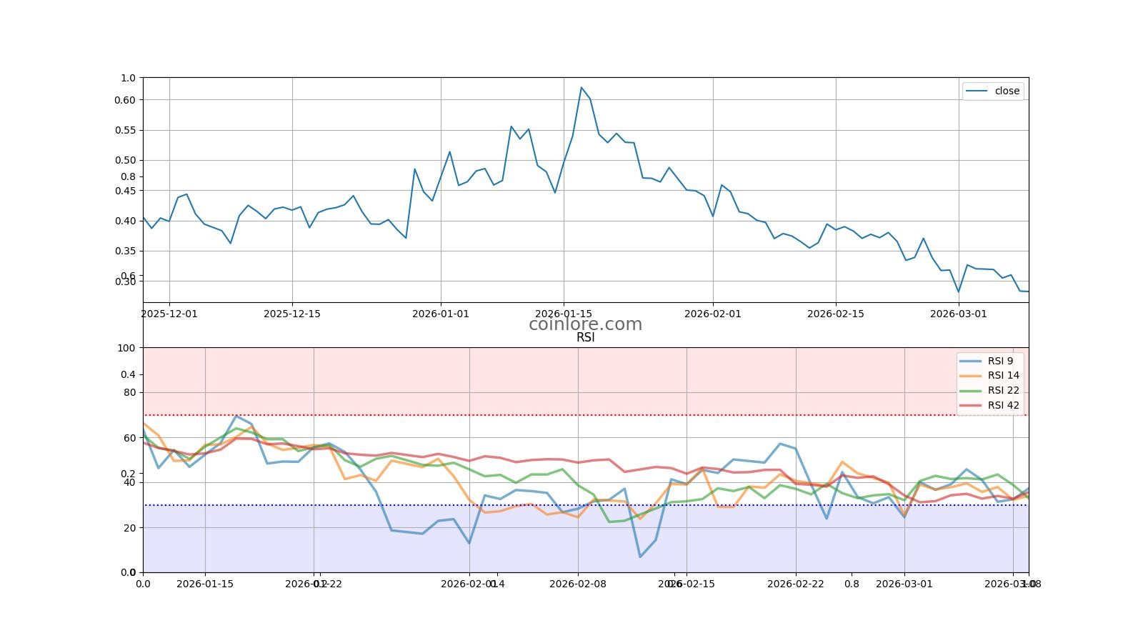 Agoras Tokens RSI indicator