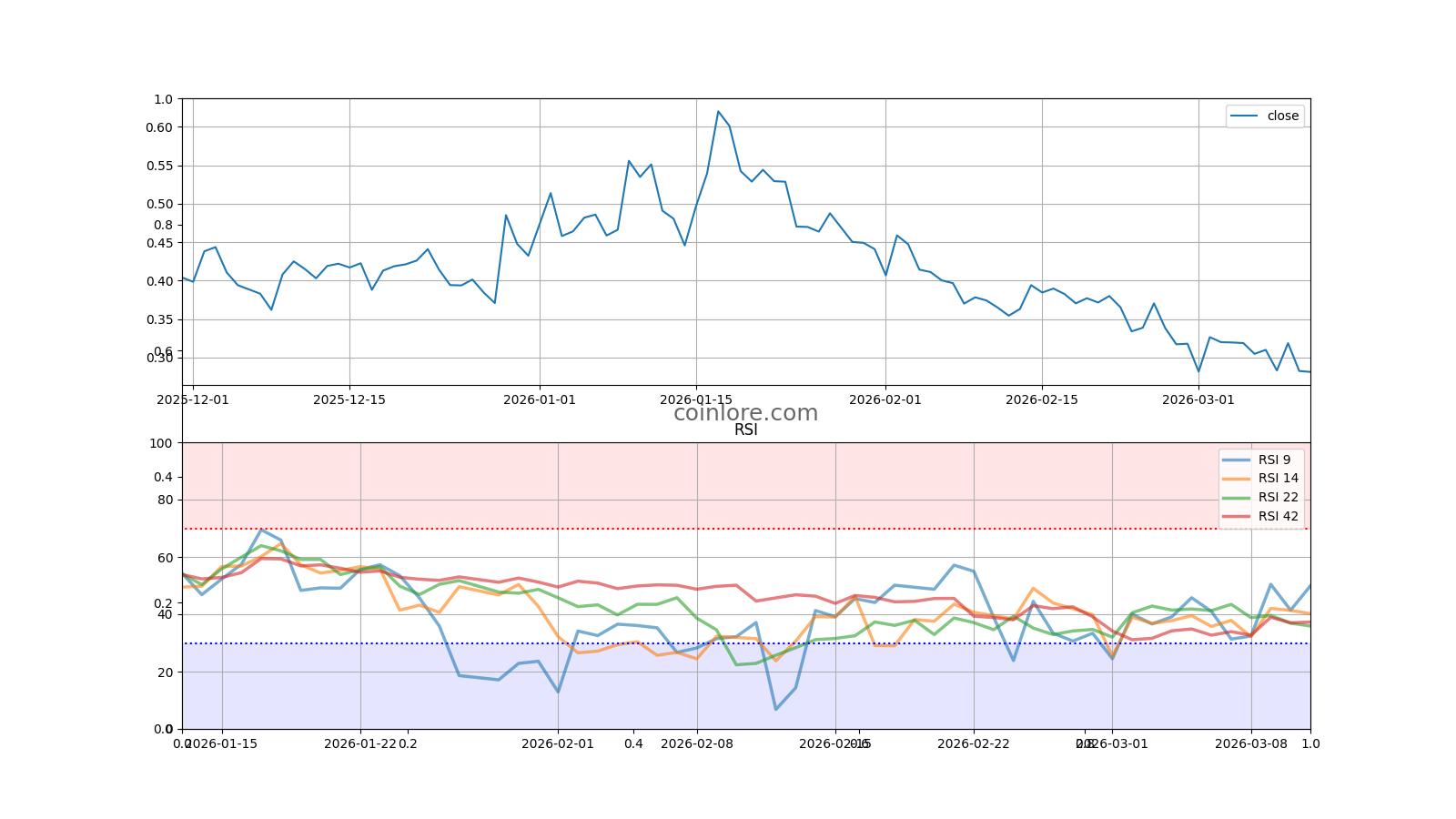 Agoras Tokens RSI indicator