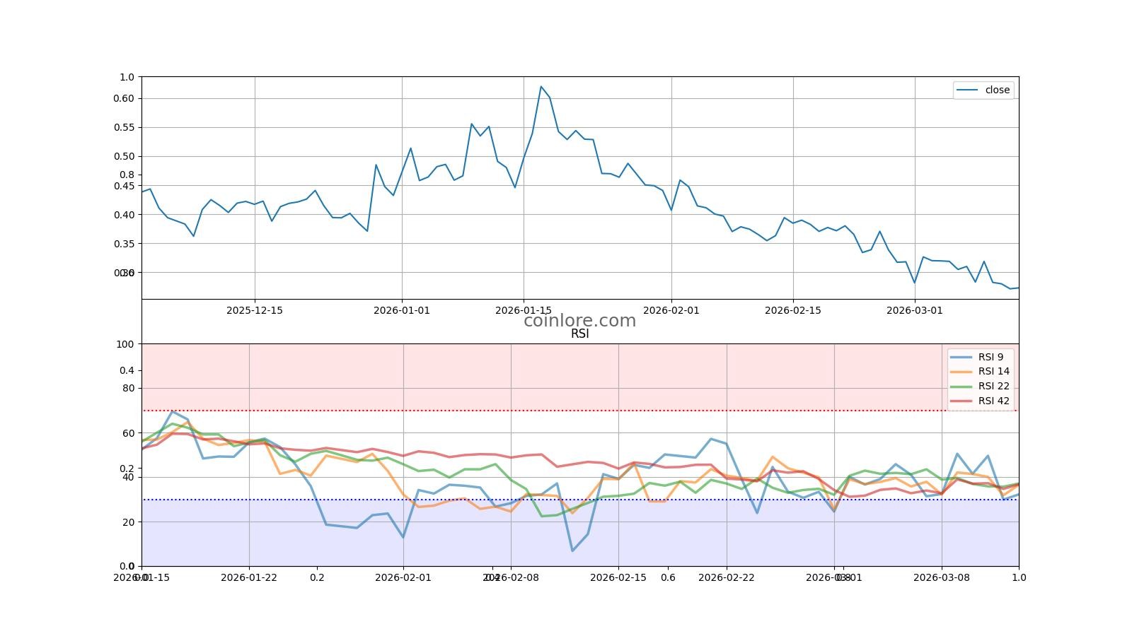 Agoras Tokens RSI indicator
