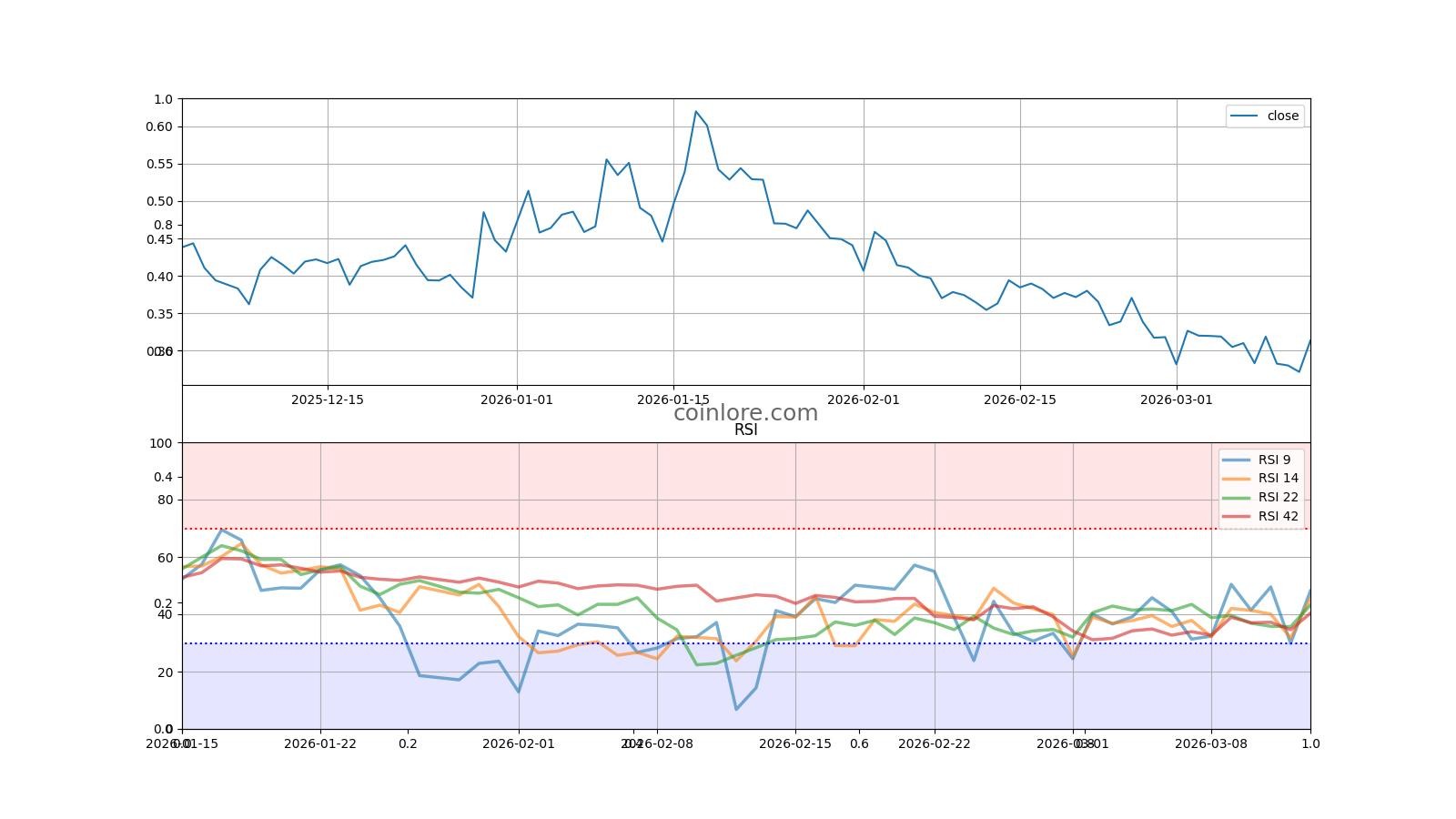 Agoras Tokens RSI indicator