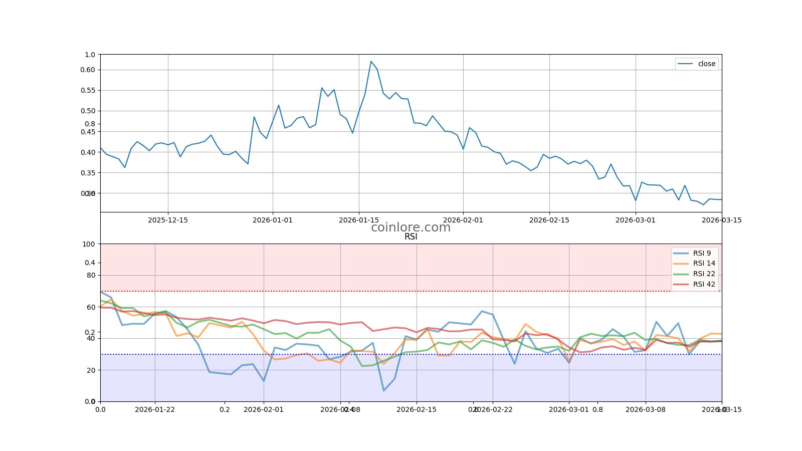 Agoras Tokens RSI indicator